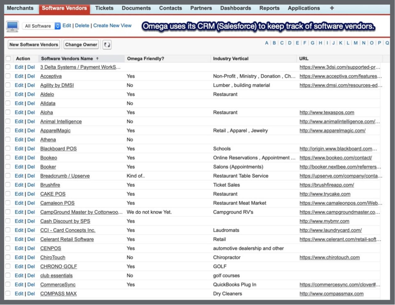 Integrated Payments | Omega Transactions Corporation